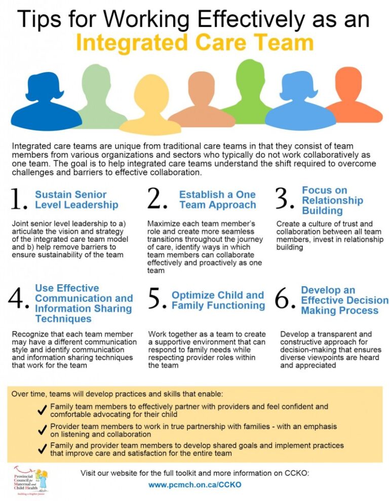 Toolkit to Support Effective Collaboration within an Integrated Care ...