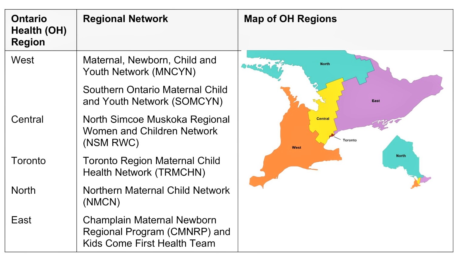 Regional Networks Operational Forum – PCMCH