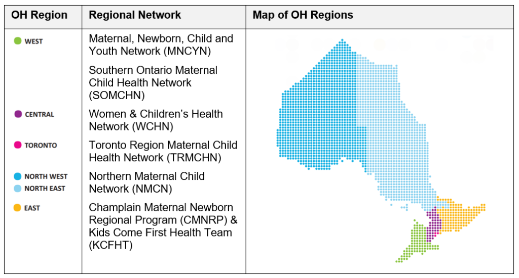 Regional Networks Operational Forum – PCMCH